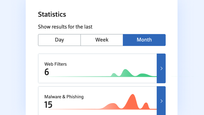 SecurityEdge - Cybersecurity Solutions | Comcast Business